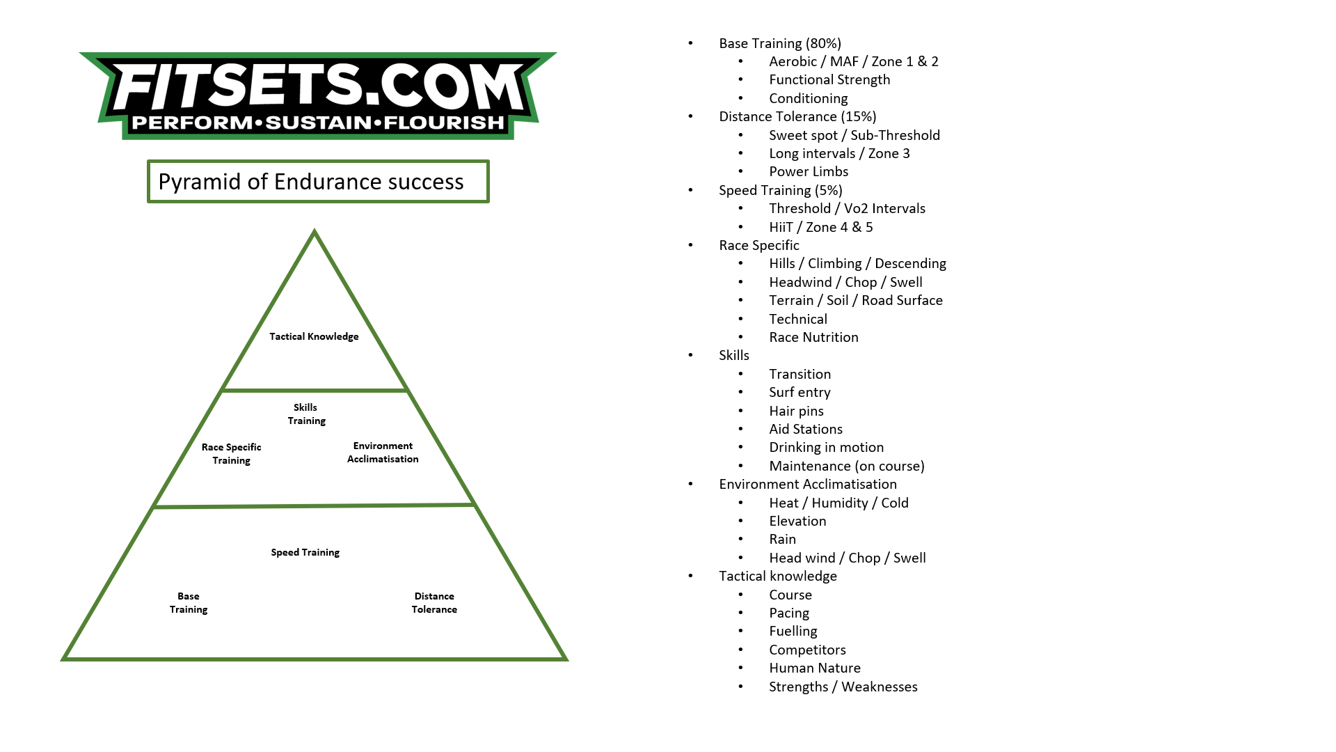 20 Week IRONMAN / 70.3 Coaching Package – FitSets.com